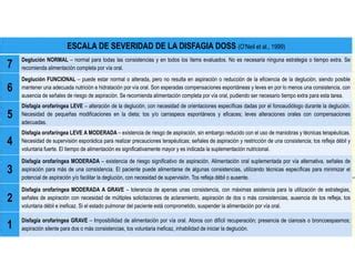 Escala Doss Valoración De La Disfagia Pdf