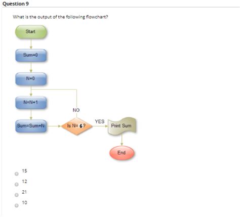 Solved Question What Is The Output Of The Following Chegg