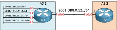 cisco show ipv6 bgp advertised routes didjeanclaudevandammedie