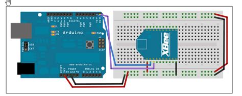 Xbee Part 7 Led Onoff Using Api Mode Technology Freemindscafe