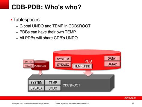 Ppt Upgrade Migrate And Consolidate To Oracle Database 12c Powerpoint