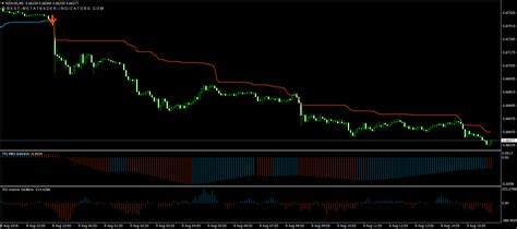 Trend Following System Best Forex