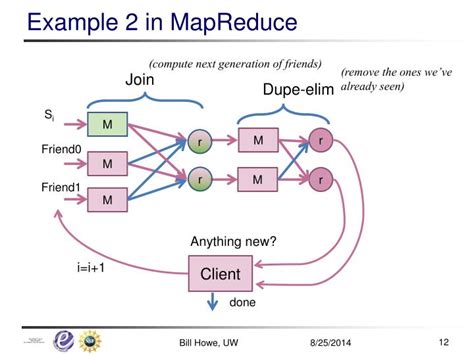 Ppt Large Scale Iterative Data Processing Cs Big Data Analytics Powerpoint Presentation