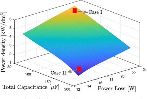 table 2 from multi objective design of single phase differential buck