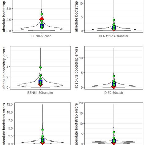Joint Distribution Of Absolute Bootstrap Errors For All Risk Factors