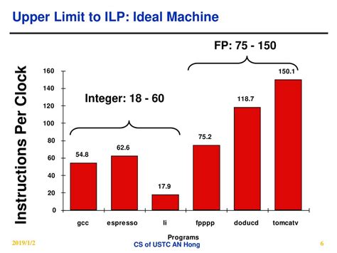 Lecture On High Performance Processor Architecture Cs05162 Ppt Download