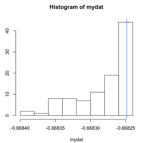 Plot R How To Use Hist So That The Bars Are Not Centered At The Value Stack Overflow