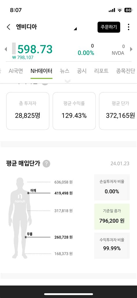 엔비디아 테슬라 손실투자자비율 주식 에펨코리아