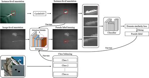 Water‐surface Infrared Small Object Detection Based On Spatial Feature