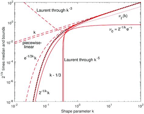 Previously Known Bounds Previously Published Bounds Lower Bounds