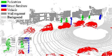 Lidar App Development Practical Knowledge Base Since 2019