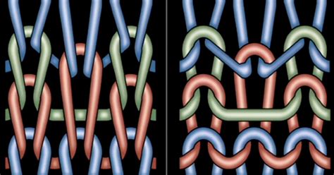 Float Stitch Tekstil Sayfası