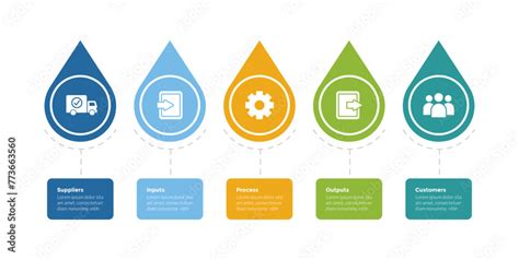 Sipoc Diagram Infographics Template Diagram With Waterdrop On Horizontal Line With 5 Point Step
