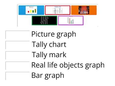 Block Graphs Teaching Resources