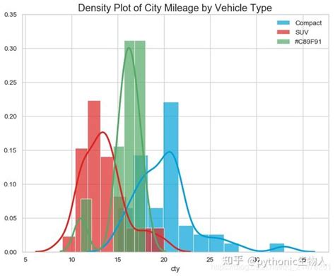 Python可视化48 最常用11个分布（distribution）关系图 知乎