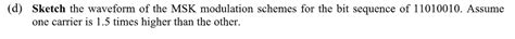 Solved Sketch The Waveform Of The Msk Modulation Schemes For The Bit