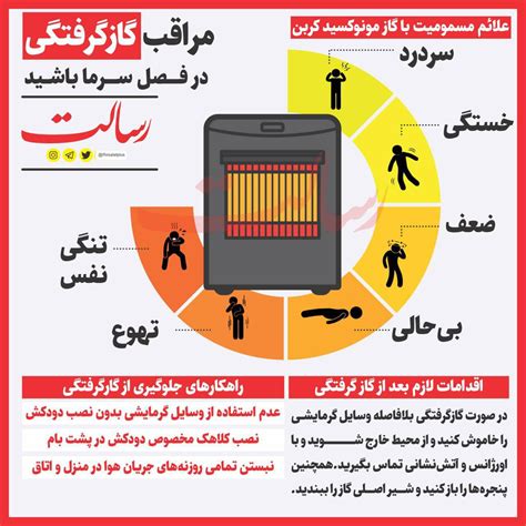 مسمومیت با مونوکسید کربن یا گازگرفتگی اینفوگرافی اقتصاد24