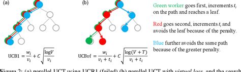 figure 2 from practical large scale distributed parallel monte carlo