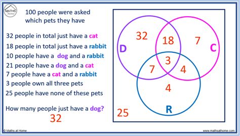 35 venn diagram three ellenaaslam