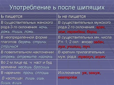 Употребление мягкого знака презентация онлайн