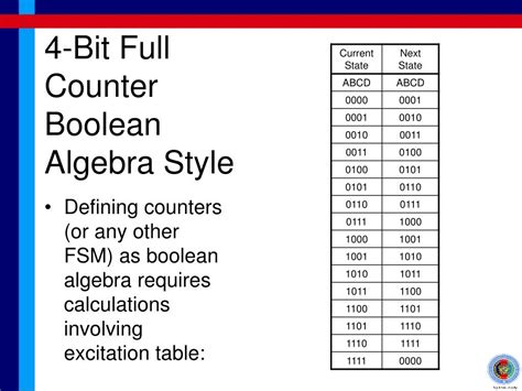 Ppt Learning Outcome Powerpoint Presentation Free Download Id6194636