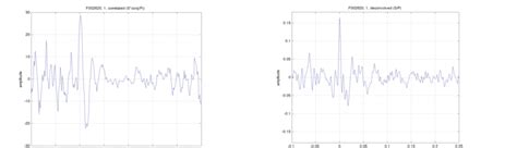 on the left a the cross correlation between the two reconstructed