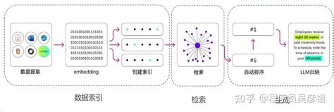 【保姆级教程】deepseek r1 rag，基于开源三件套10分钟构建本地ai知识库 知乎