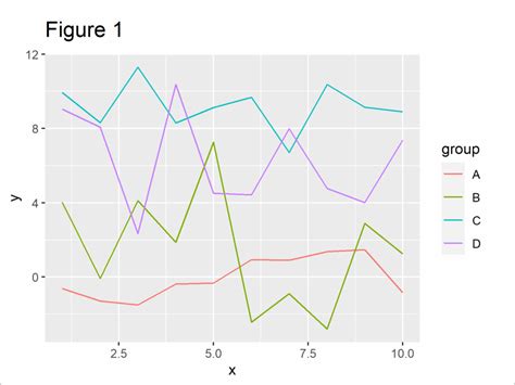 Ggplot2 Multiple Line Chart Multiplication