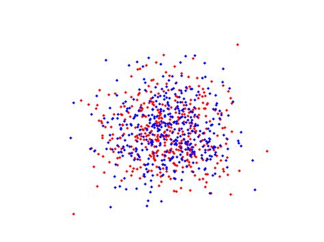 Matlab Why As Number Of Features Increases The Classification