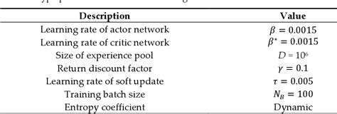 Table 1 From Deep Reinforcement Learning Based Decision Making For Complex Jamming Waveforms