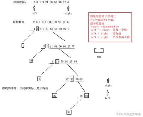 排序算法——快速排序（递归和非递归）及其优化（三数取中法、随机数法）在只有3种数的1000个数中快速排序 Csdn博客