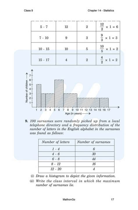 Ncert Solutions For Class 9 Maths Chapter 14 Statistics Mathongo