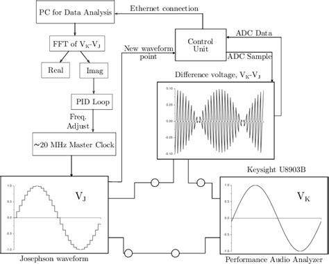 Figure 1 From Software Assisted Phase Locking Technique For