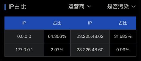 Ntyoucc · Issue 2345 · Gfwlistgfwlist · Github
