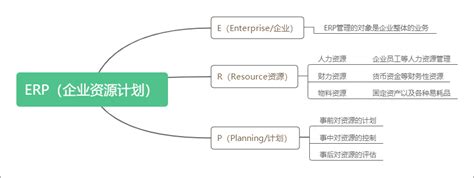 一文搞懂丨erp、crm、oa、hr系统、财务系统等之间的关系？ 知乎