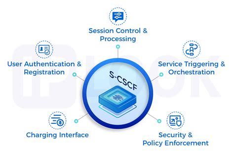 Ims Core Serving Call Session Control Function S Cscf