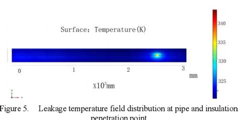 figure 1 from defect detection of steam pipelines using infrared