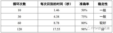 基于fpga的手势识别的多功能机械臂 腾讯云开发者社区 腾讯云