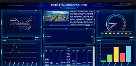 基于springbootvue大数据的电商用户行为分析系统设计和实现源码lw部署讲解vuespringboot实现用户在商城的行为埋点 Csdn博客