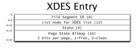 page management in innodb space files jeremy cole