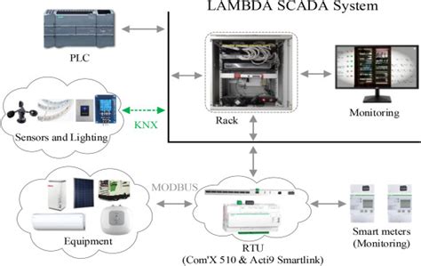 plc and scada circuit diagram circuit diagram