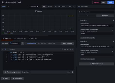 Grafana Dashboard Override At Richard Harvey Blog