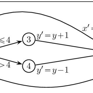 CFG For The Program In Ex Download Scientific Diagram