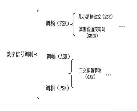 数字通信——msk调制解调，维特比解码下误码率与信噪比之间的关系msk的理论误码率 Csdn博客