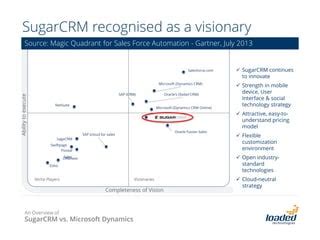 SugarCRM Vs Microsoft Dynamics PPT