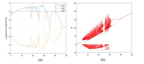 investigation of chaotic behavior and adaptive type 2 fuzzy controller