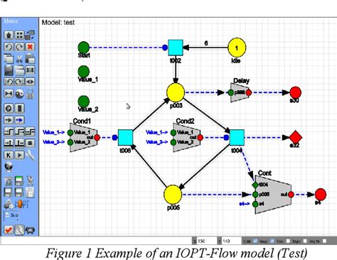 Figure 1 From Automatic Python Code Generation For Embeddedcyber