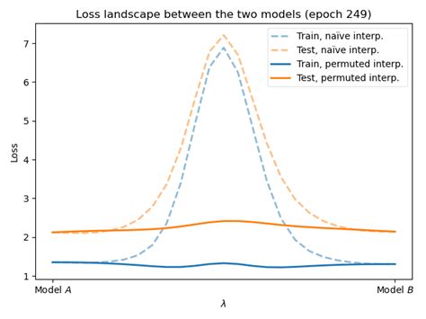 Git Re Basin Workspace Weights And Biases