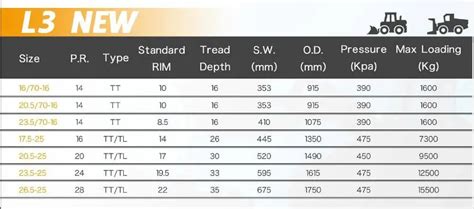 205x25 235x25 265x25 295x25 High Quality Bias Otr Tires With E3l3