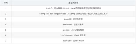 Spring Boot 单元测试，保姆级教程！一个springboot上下文启动完多个单元测试类 Csdn博客